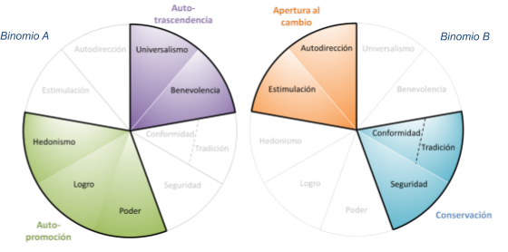 Los valores y la formación docente. Un análisis axiológico desde el ...
