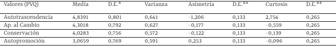 Los valores y la formación docente. Un análisis axiológico desde el ...