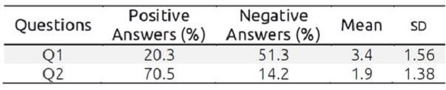 Attitude towards School Science in Primary Education in Spain