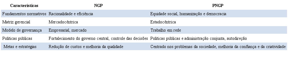 Os sistemas educacionais no contexto da transição da Nova Gestão ...