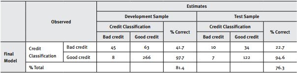 ABOUT PSYCHOLOGICAL VARIABLES IN APPLICATION SCORING MODELS