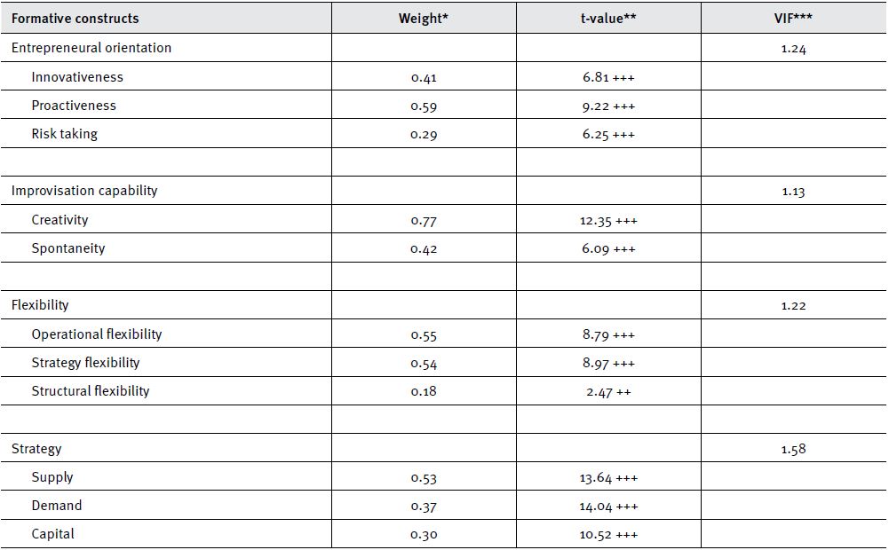 STRATEGIES FOR SUPERIOR PERFORMANCE IN RECESSIONS: PRO OR COUNTER-CYCLICAL?