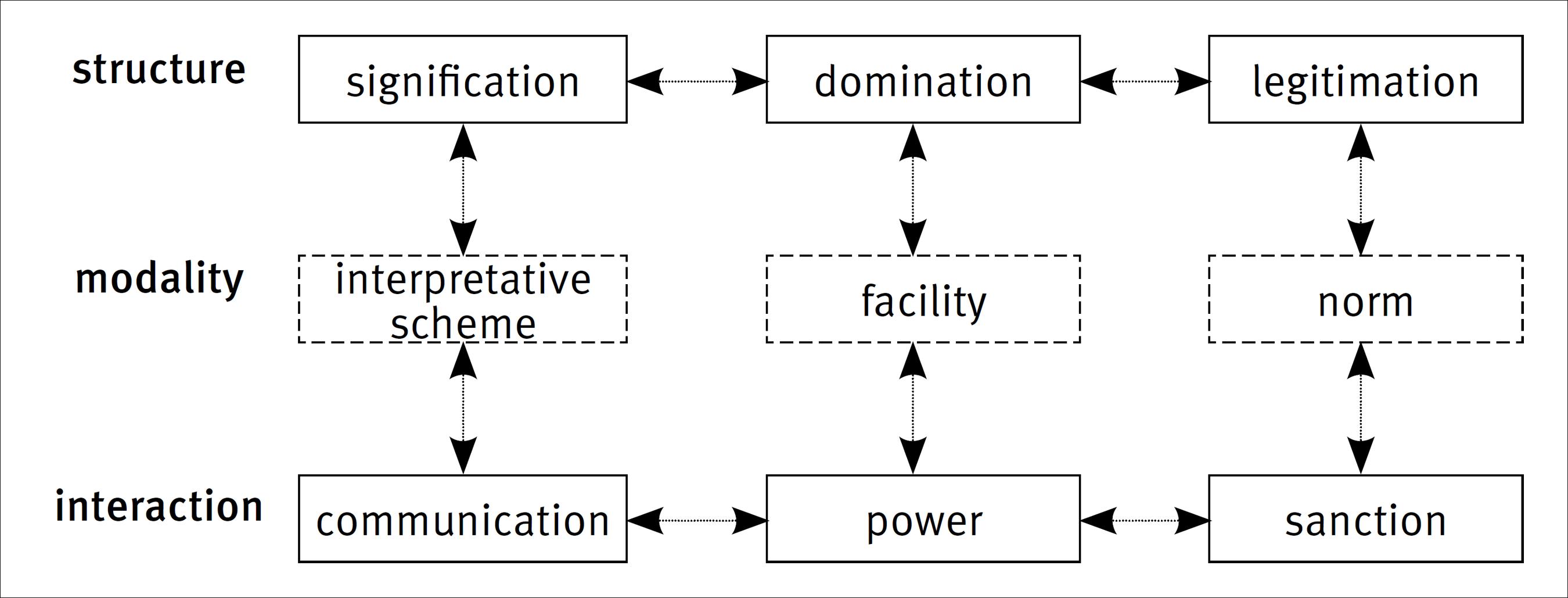 IMPLEMENTATION OF GREEN IT IN ORGANIZATIONS: A STRUCTURATIONAL VIEW
