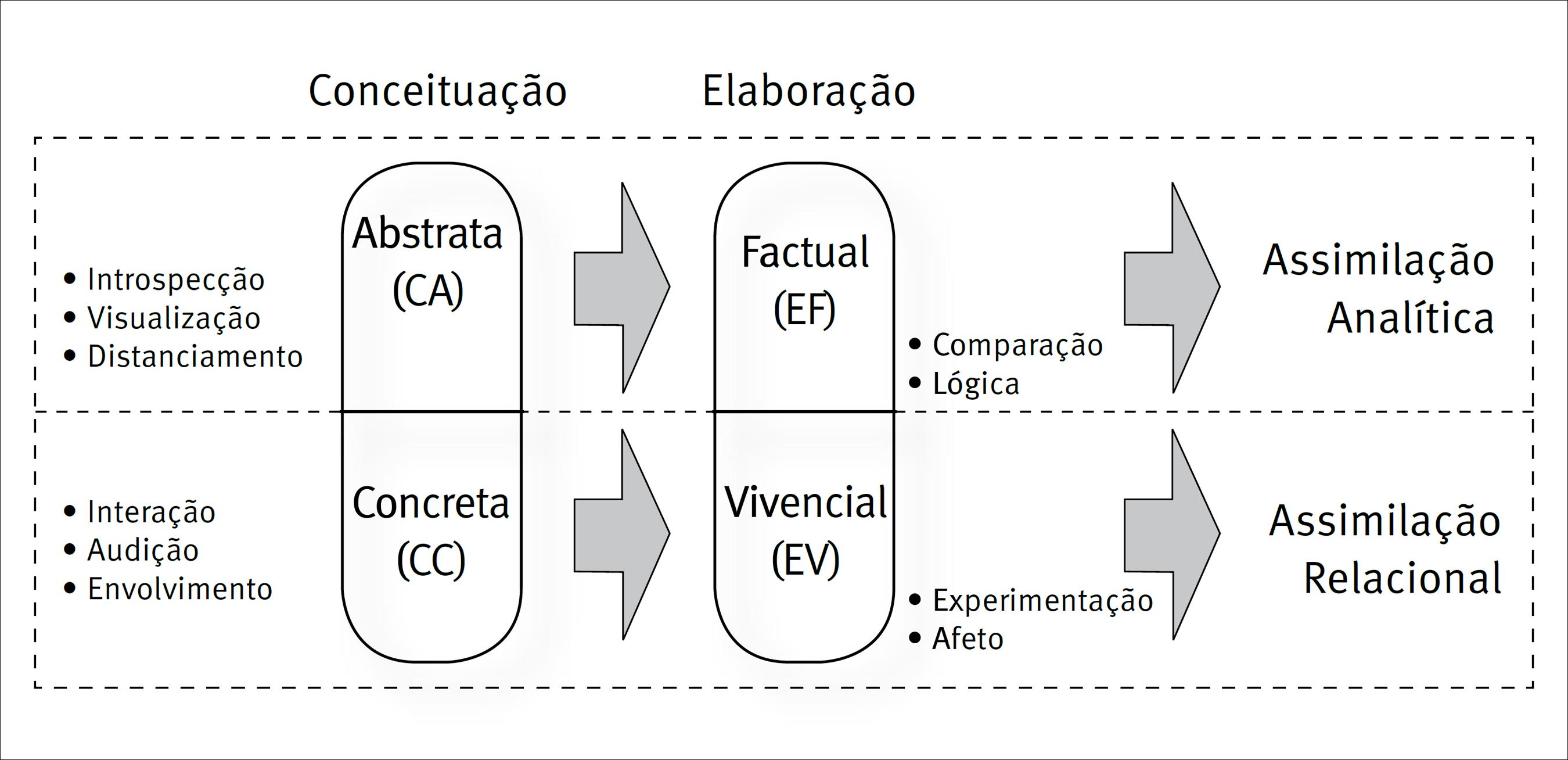 GESTÃO DE RECURSOS DO EAD: COMO ADEQUAR AS TECNOLOGIAS AOS PERFIS DE ...