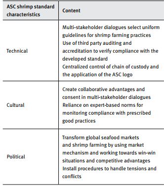 DIFFUSION OF GLOBAL SUSTAINABILITY STANDARDS: THE INSTITUTIONAL FIT OF ...