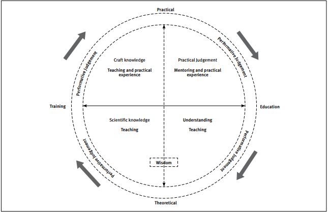 EDUCATING QUALITATIVE RESEARCHERS IN MANAGEMENT: TOWARD PERFORMATIVE ...