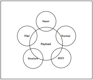 "COUPLED PROCESSES" AS DYNAMIC CAPABILITIES IN SYSTEMS INTEGRATION