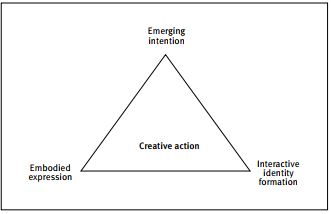 DYNAMIC CAPABILITIES, CREATIVE ACTION, AND POETICS