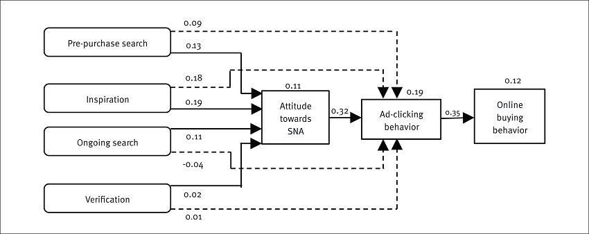 DIMENSIONALITY AND EFFECTS OF INFORMATION MOTIVATION ON USERS’ ONLINE ...