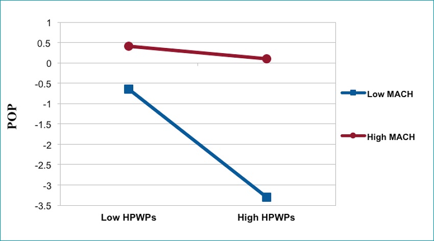 THE MISSING LINK BETWEEN HIGH PERFORMANCE WORK PRACTICES AND PERCEIVED ...