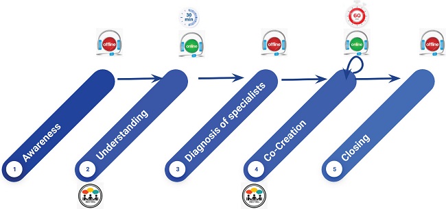 AN ENGAGED UNIVERSITY: RESCUING SMEs DURING THE COVID-19 CRISIS