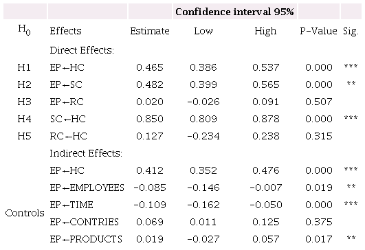 EXPORT PERFORMANCE IN SOUTH AMERICA: DO INTANGIBLES AFFECT FIRMS ...
