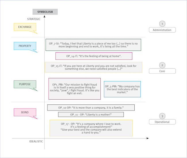 Theoretical-Methodological Foundations and Practical Systematization of ...