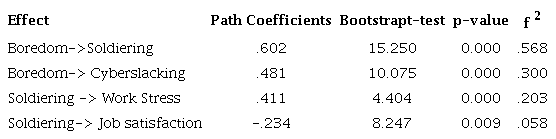 THE THIEF OF TIME AND SOCIAL SUSTAINABILITY: ANALYSIS OF A ...