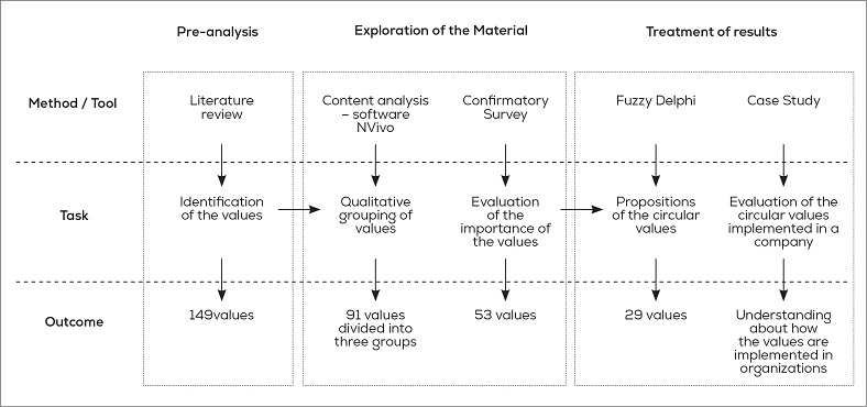 ORGANIZATIONAL VALUES AS ENABLERS FOR THE CIRCULAR ECONOMY AND ...