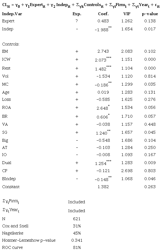 AUDIT COMMITTEE AND REGULATORY SCRUTINY