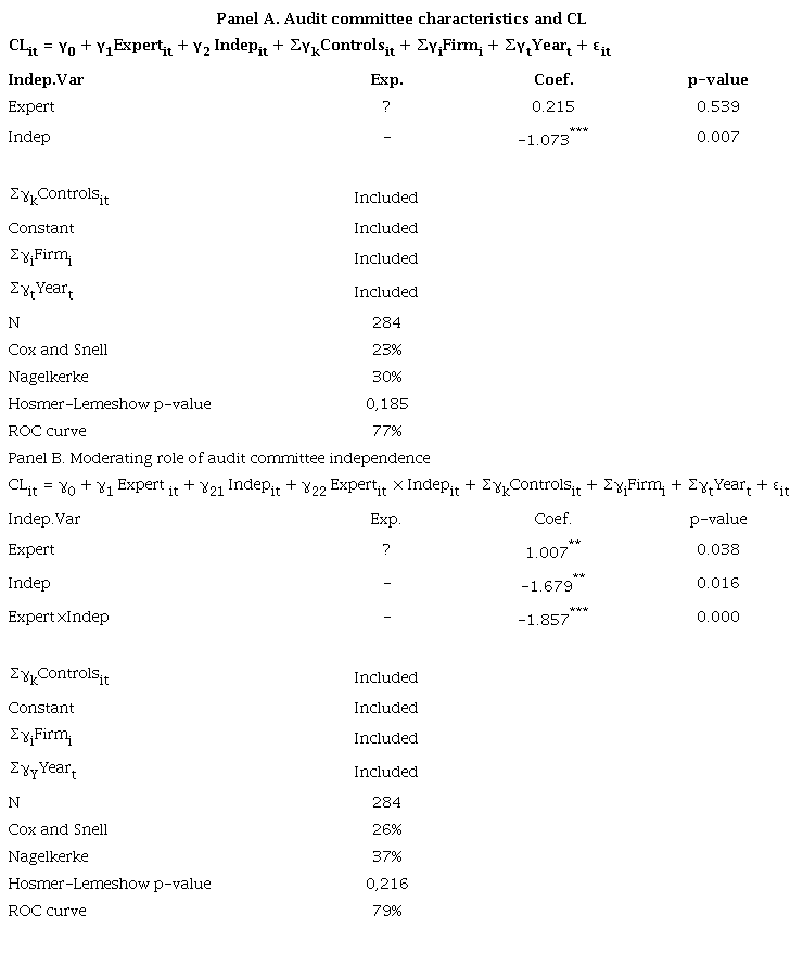 AUDIT COMMITTEE AND REGULATORY SCRUTINY