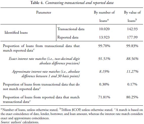 Identifying Interbank Loans, Rates, and Claims Networks from ...