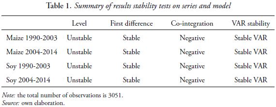 Is the interest rate more important than inventories? The case of ...