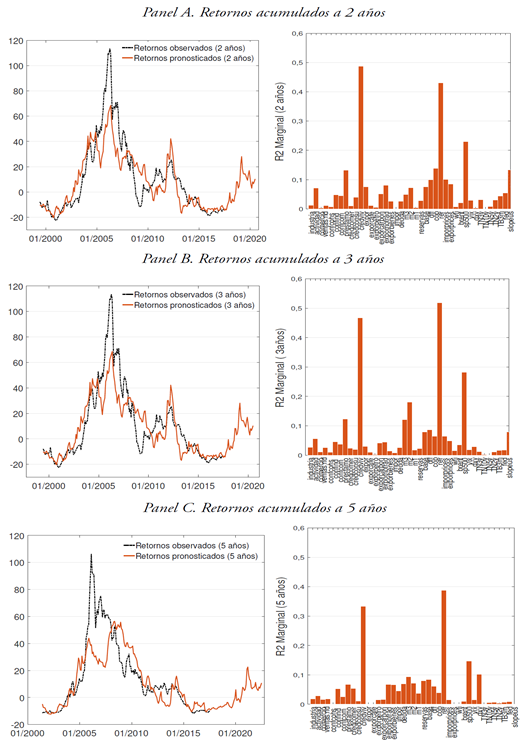Predictibilidad del mercado accionario colombiano
