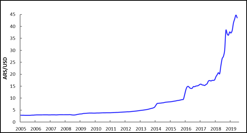 On Argentina s Currency Crisis Of 2018 on-argentina-s-currency-crisis-of-2018