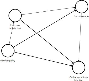 Determinants of Online Repurchase Intention in Covid-19 Times: Evidence ...