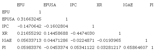 The Impact of Economic Policy Uncertainty on Mexican Economic Activity ...
