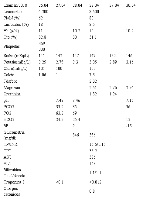 Manifestaciones tóxicas cardiovasculares con el uso de antimoniales en ...