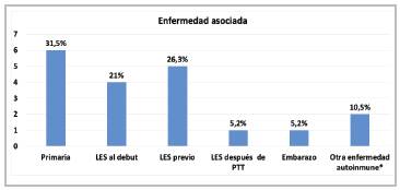 Clinical, laboratory and treatment characteristics of patients with ...
