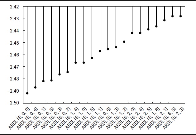 Kidnapping as a long-term factor for cruise tourism demand: Evidence ...