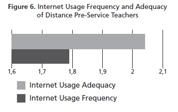Comparing the Internet Usage of Pre-service Language Teachers With ...