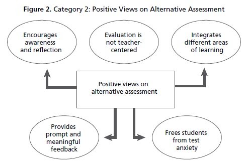 Making Sense of Alternative Assessment in a Qualitative Evaluation System
