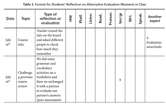 Making Sense of Alternative Assessment in a Qualitative Evaluation System