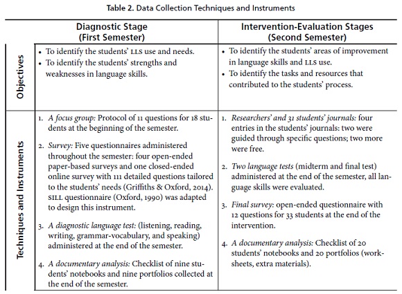 Improving Language Learning Strategies and Performance of Pre-Service ...