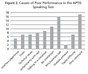 Anxiety in Language Testing: The APTIS Case*