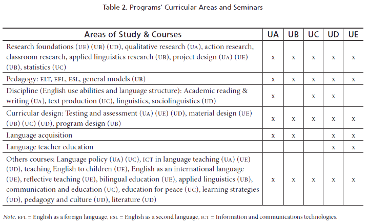 Colombian English Teachers’ Professional Development: The Case of ...