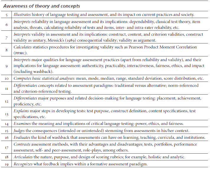 Language Assessment Literacy: Implications for Language Teachers