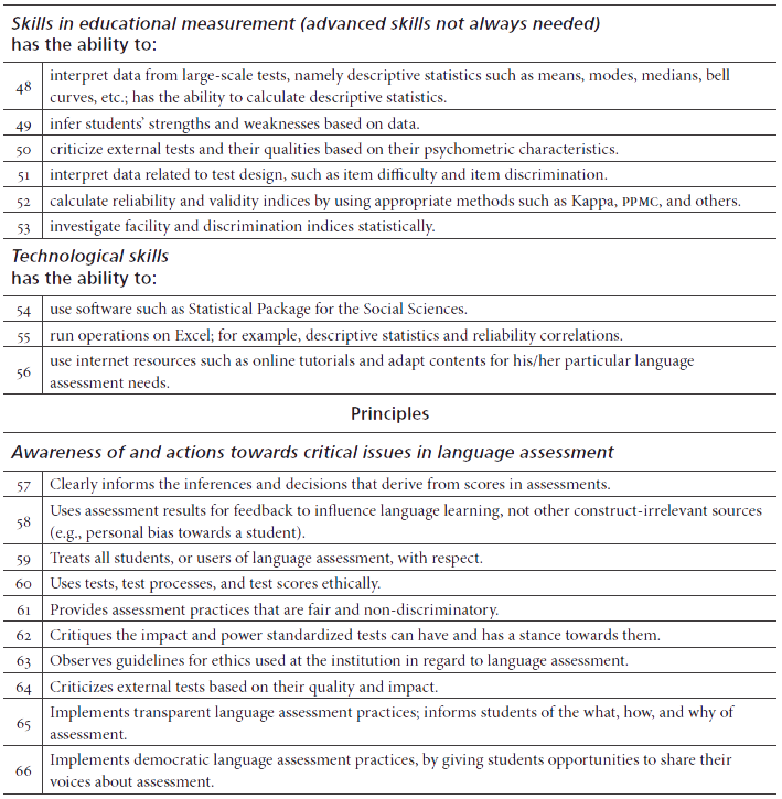 Language Assessment Literacy: Implications for Language Teachers
