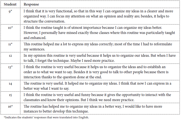 “Claim – Support – Question” Routine to Foster Coherence Within ...