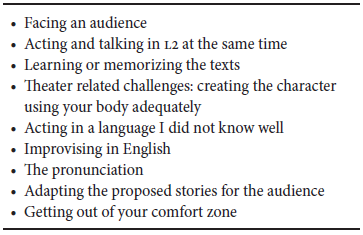 Theater for Language Teaching and Learning: The E Theater, a Holistic ...