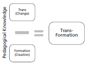 From Utopia to Reality: Trans-Formation of Pedagogical Knowledge in ...