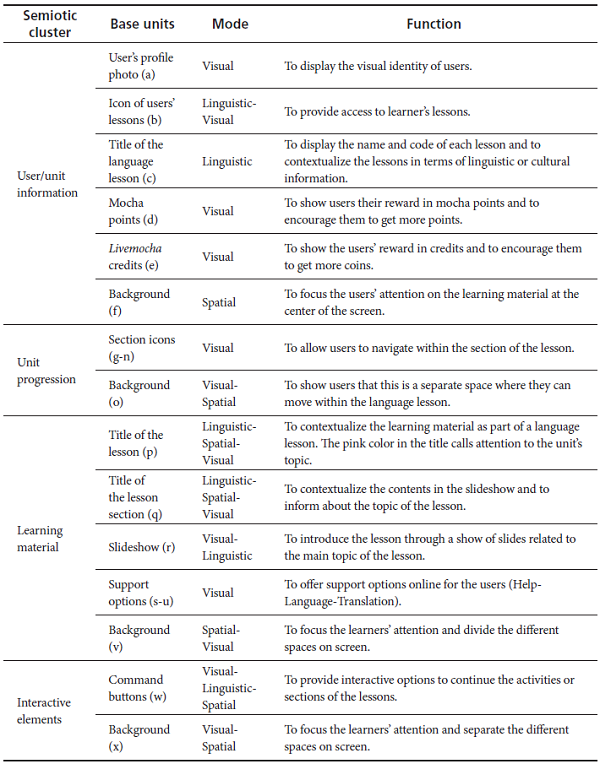 Intercultural Components in the Multimodal Structure of a Language ...