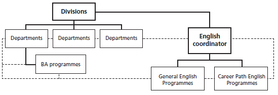 Needs Analysis to Enhance English Language Proficiency at a Mexican ...