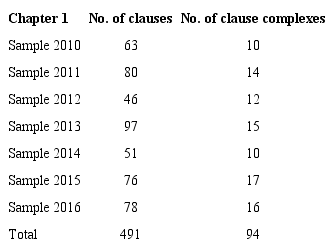 Analysis of MA Students’ Writing in English Language Teaching: A ...