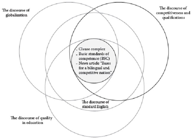 Disciplinary Power Lying Behind the Requisite of English Language ...