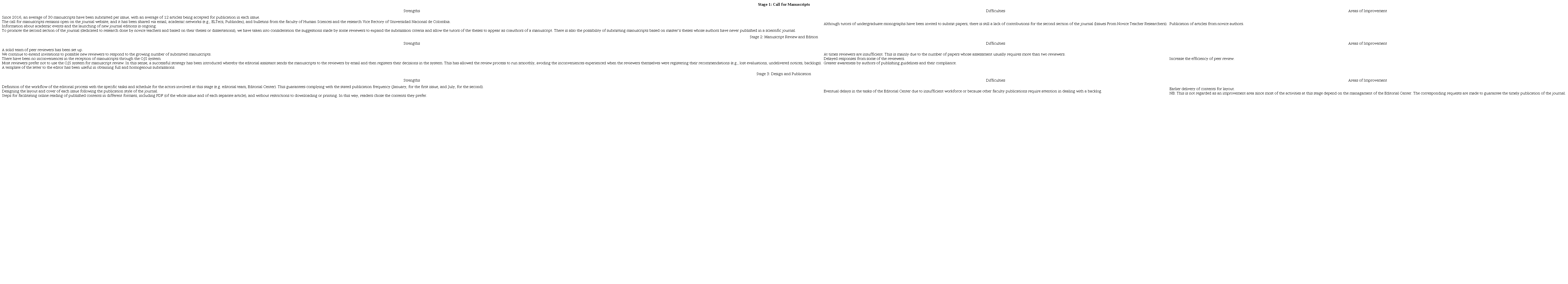 Building and Strengthening Teacher Communities: Improvement Plan for ...