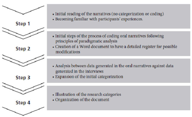EFL Teachers’ Professional Identity: A Narrative Study With Colombian ...
