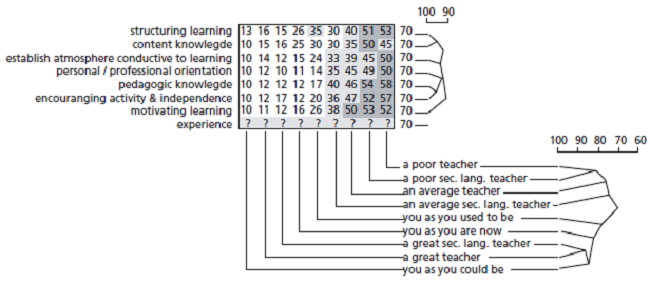 The Repertory Grid Interview: Exploring Qualitative and Quantitative ...