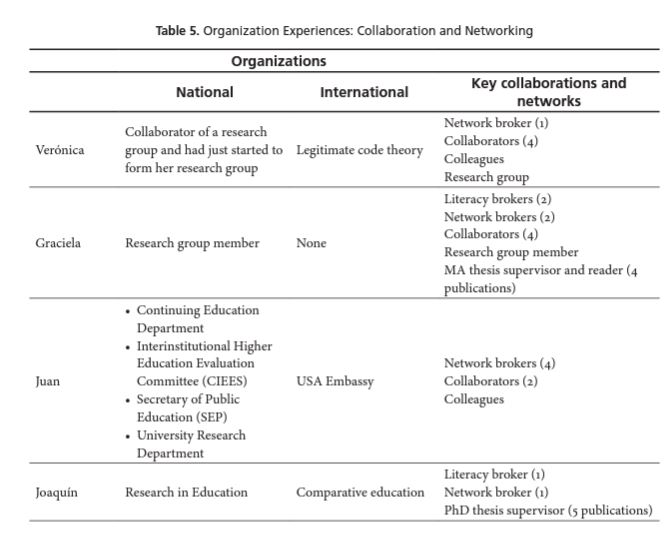 Mapping English Language Teacher-Researchers’ Collaboration and ...