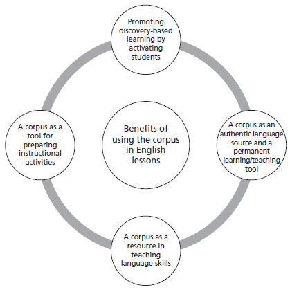 Corpus Literacy Training for In-Service English Language Teachers